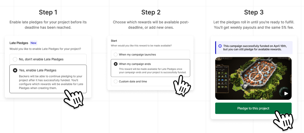 Understanding Late Pledges: A Comprehensive Guide for Kickstarter Creators