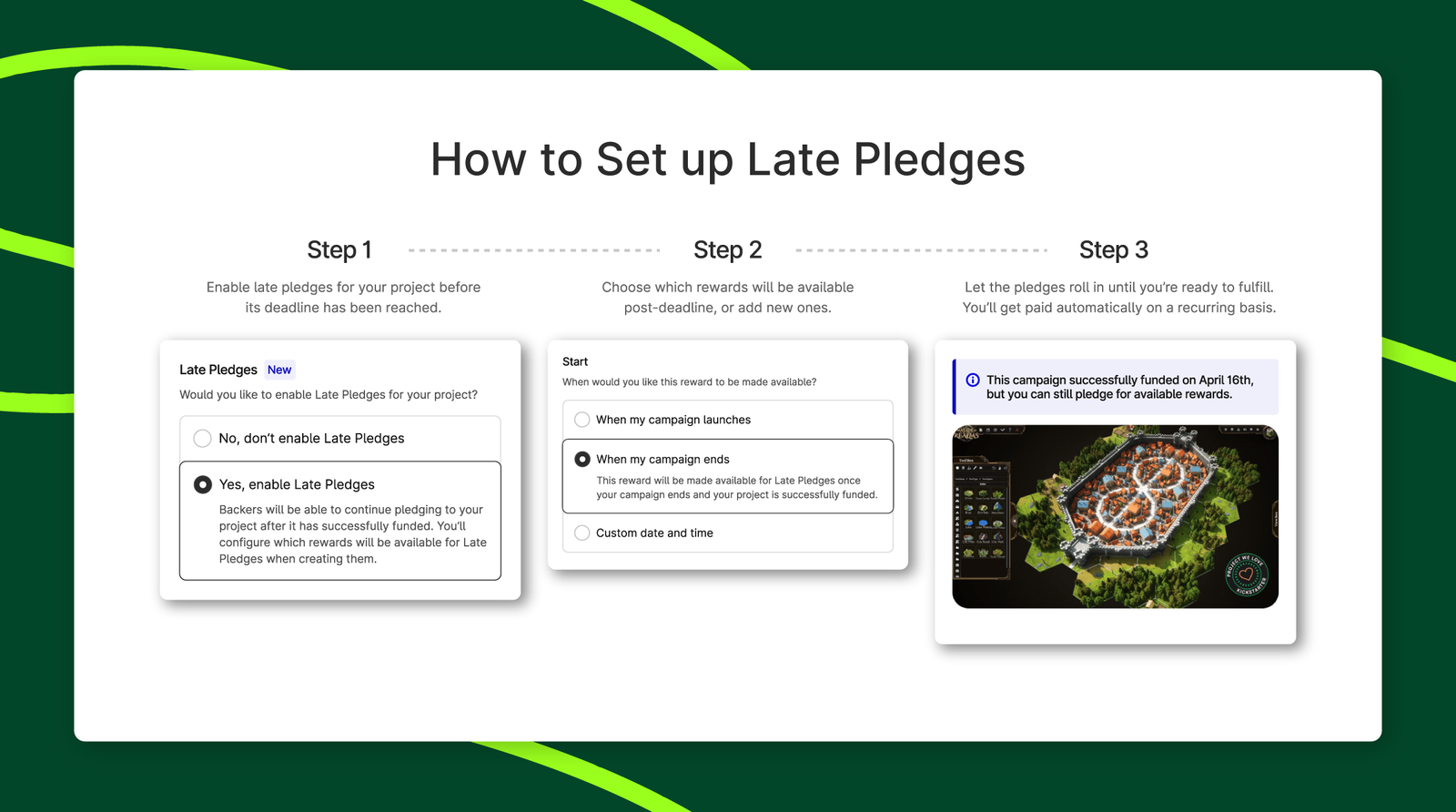 15 years of Kickstarter have led to new innovations.